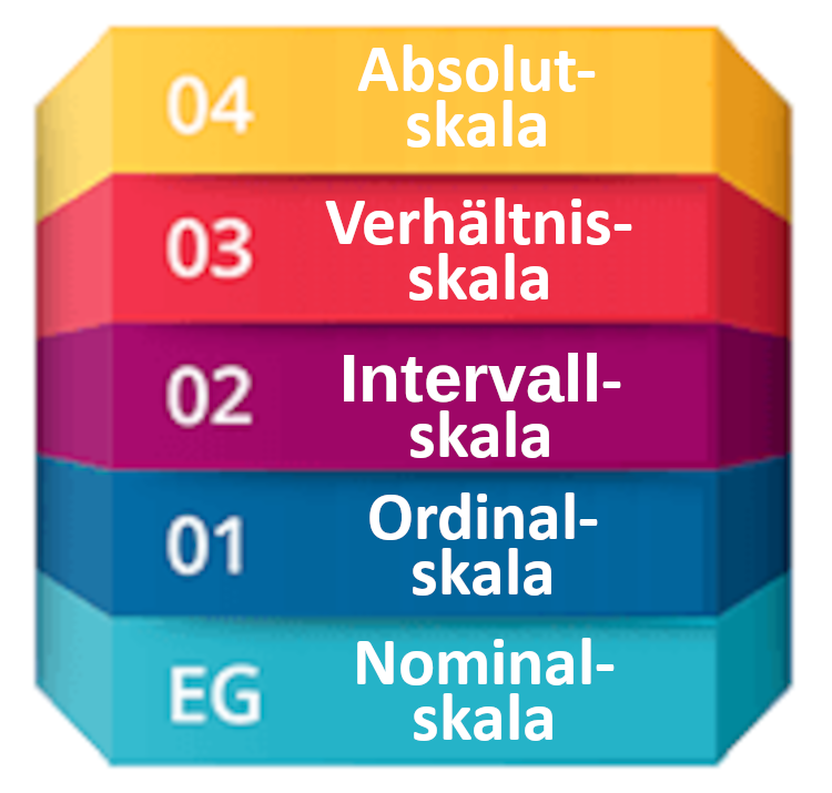 Vorlesung 02: Messen in der Psychologie