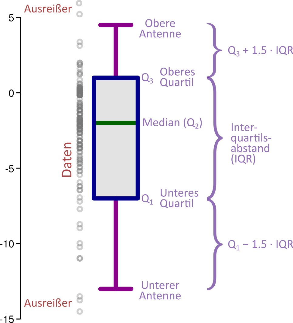 Vorlesung 04: Darstellung von Daten