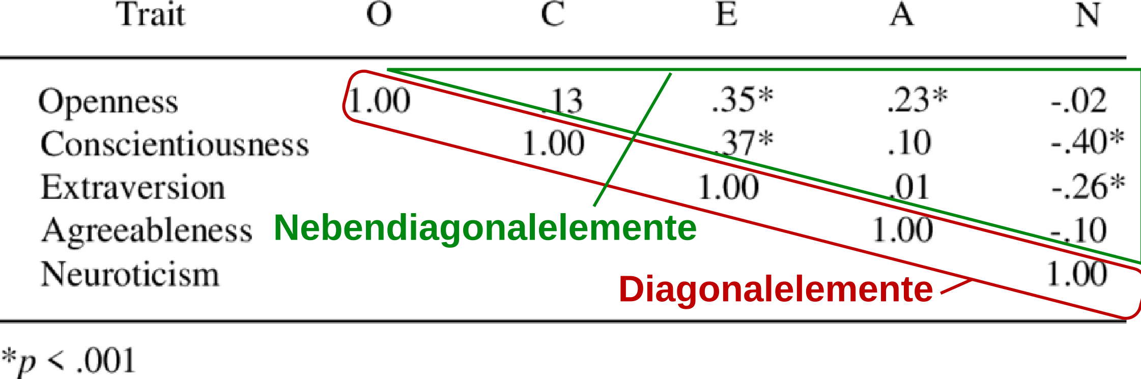 Vorlesung 05: Zusammenhänge