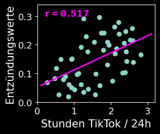 Vorlesung 05: Zusammenhänge