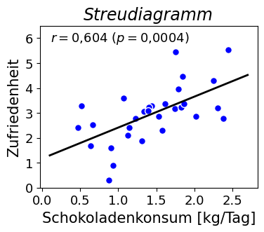 Vorlesung 04: Korrelation