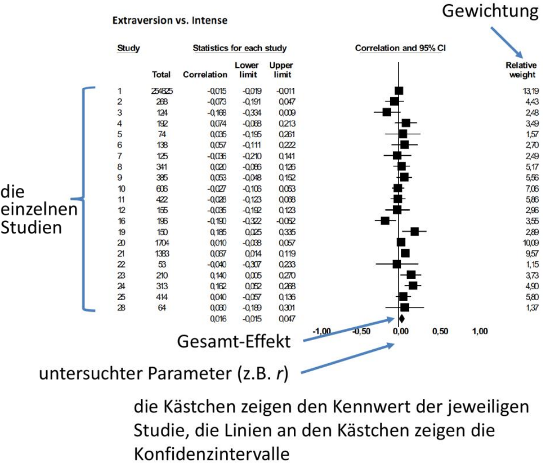 Vorlesung 13: Metaanalyse