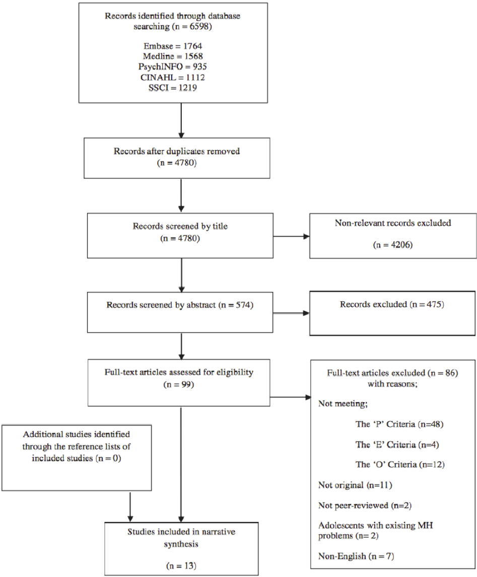 Vorlesung 13: Metaanalyse